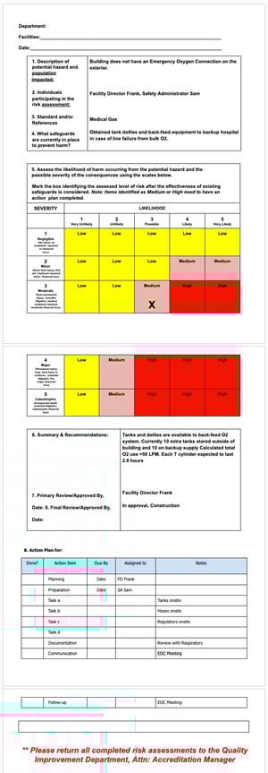 How to Identify and Analyze with a Hospital Risk Assessment