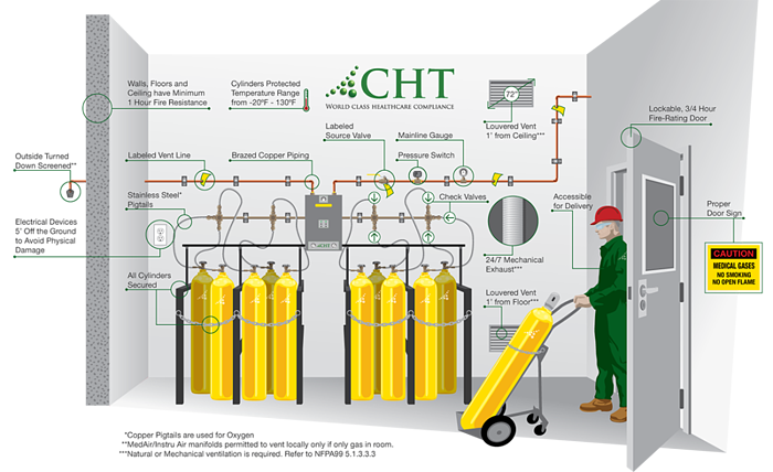 5 Common Medical Gases Used in Hospitals