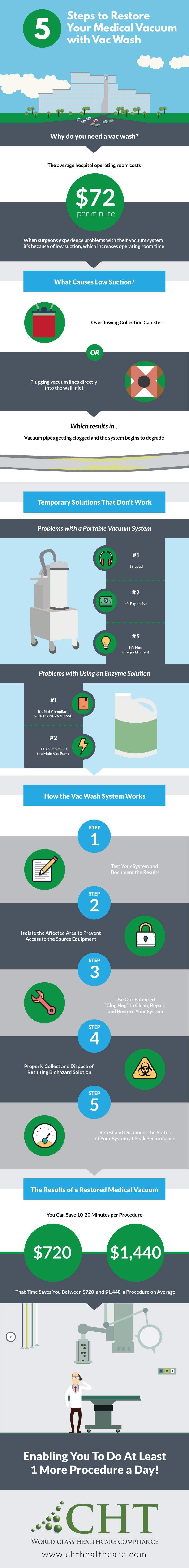 5 Steps to Restore Your Medical Vacuum System [Infographic]