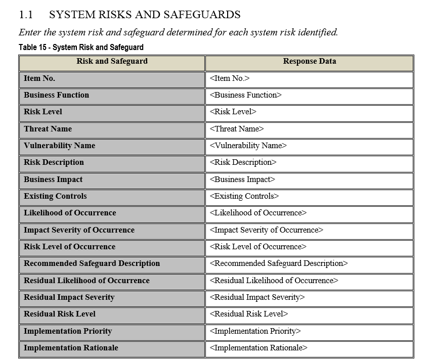 How to Identify and Analyze a Hospital Risk Assessment
