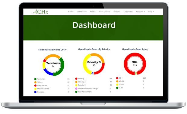 Certified Healthcare Compliance | CHT